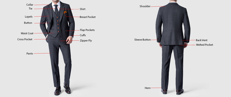 Overview of the Different Parts of a Suit – StudioSuits